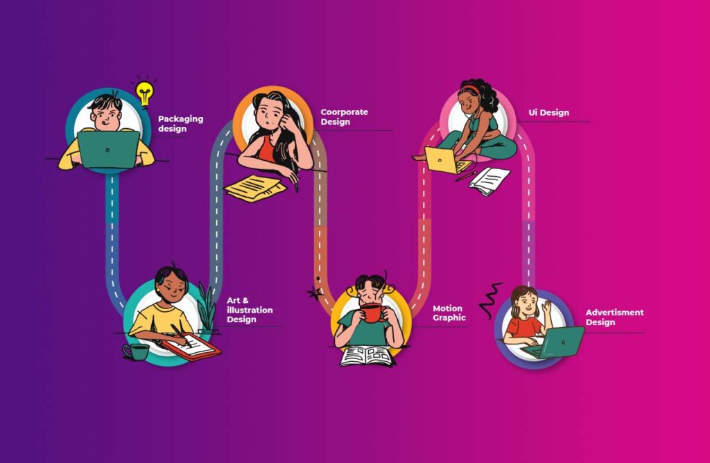 A Comprehensive Guide to the Different Types of Graphic Design