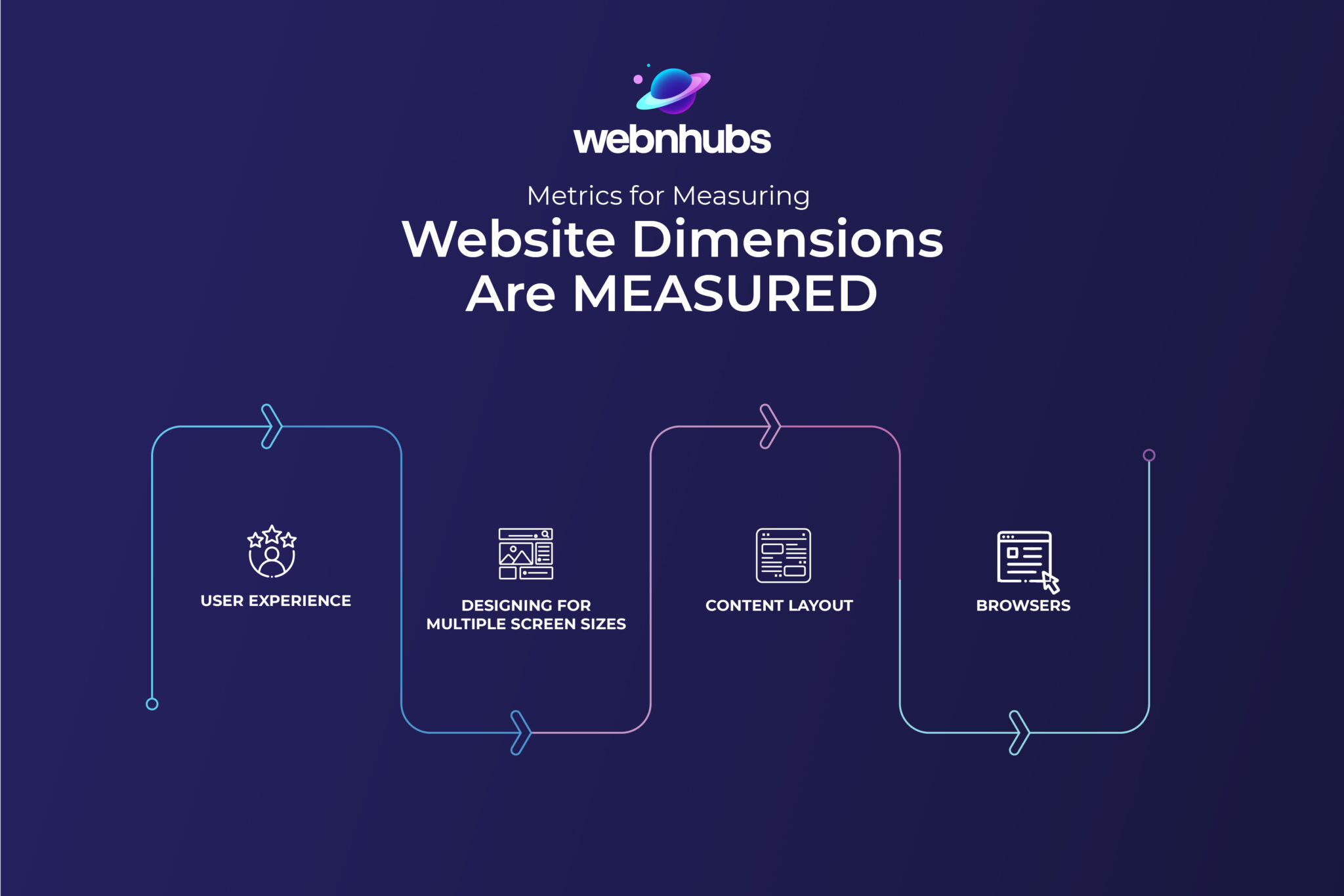 A Guide to Perfect Website Dimensions